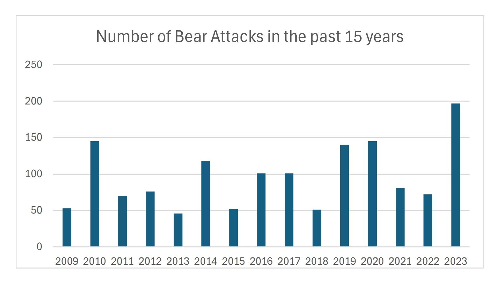 Bears in Japan: Rising Encounters and Lessons from Europe - Japanese ...